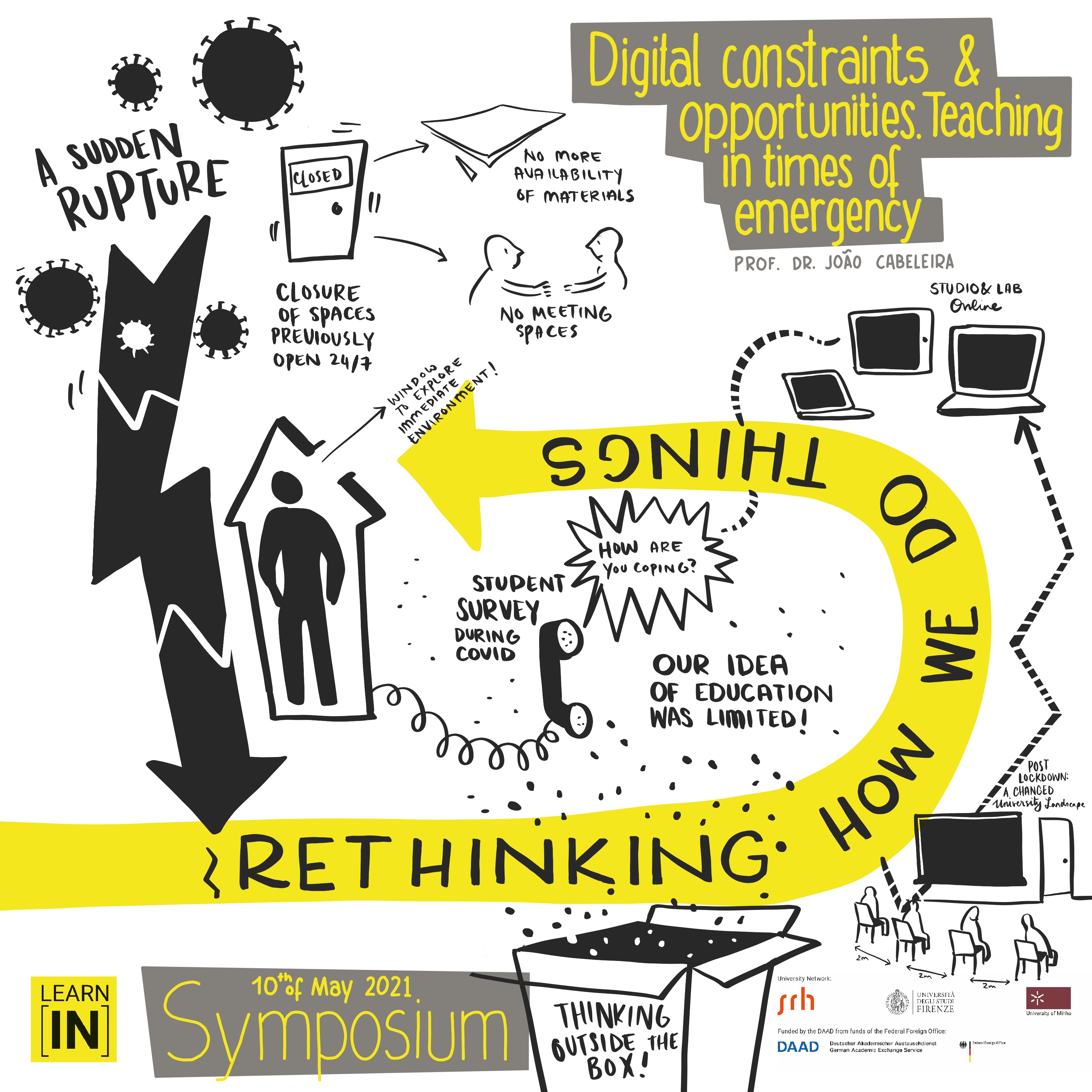 LEARN[IN] Symposium – Digital Learning Spaces