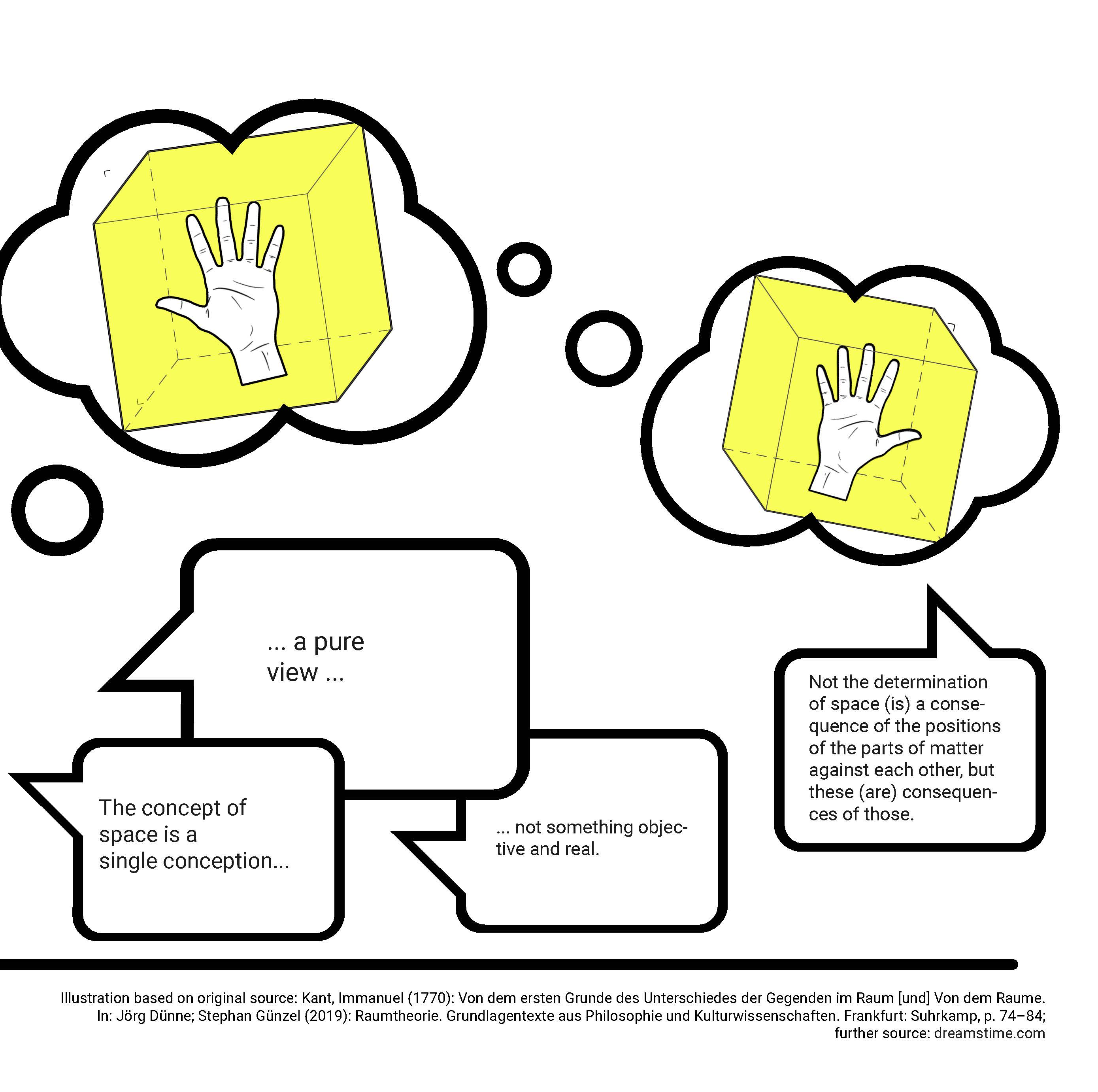 Illustrated Spatial Theories