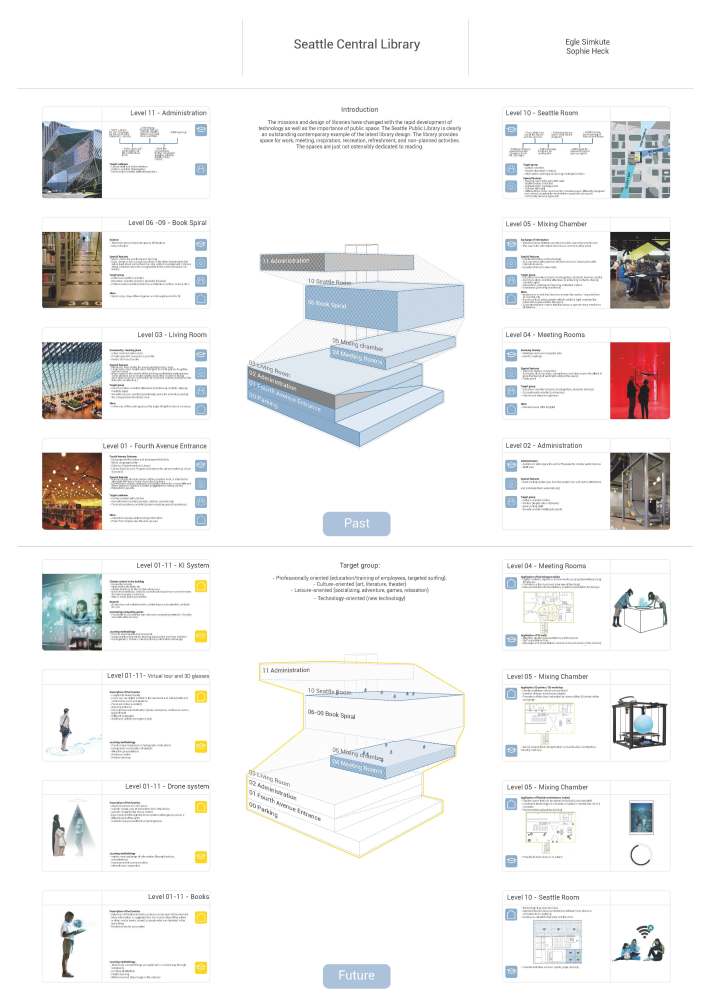 Seattle central library